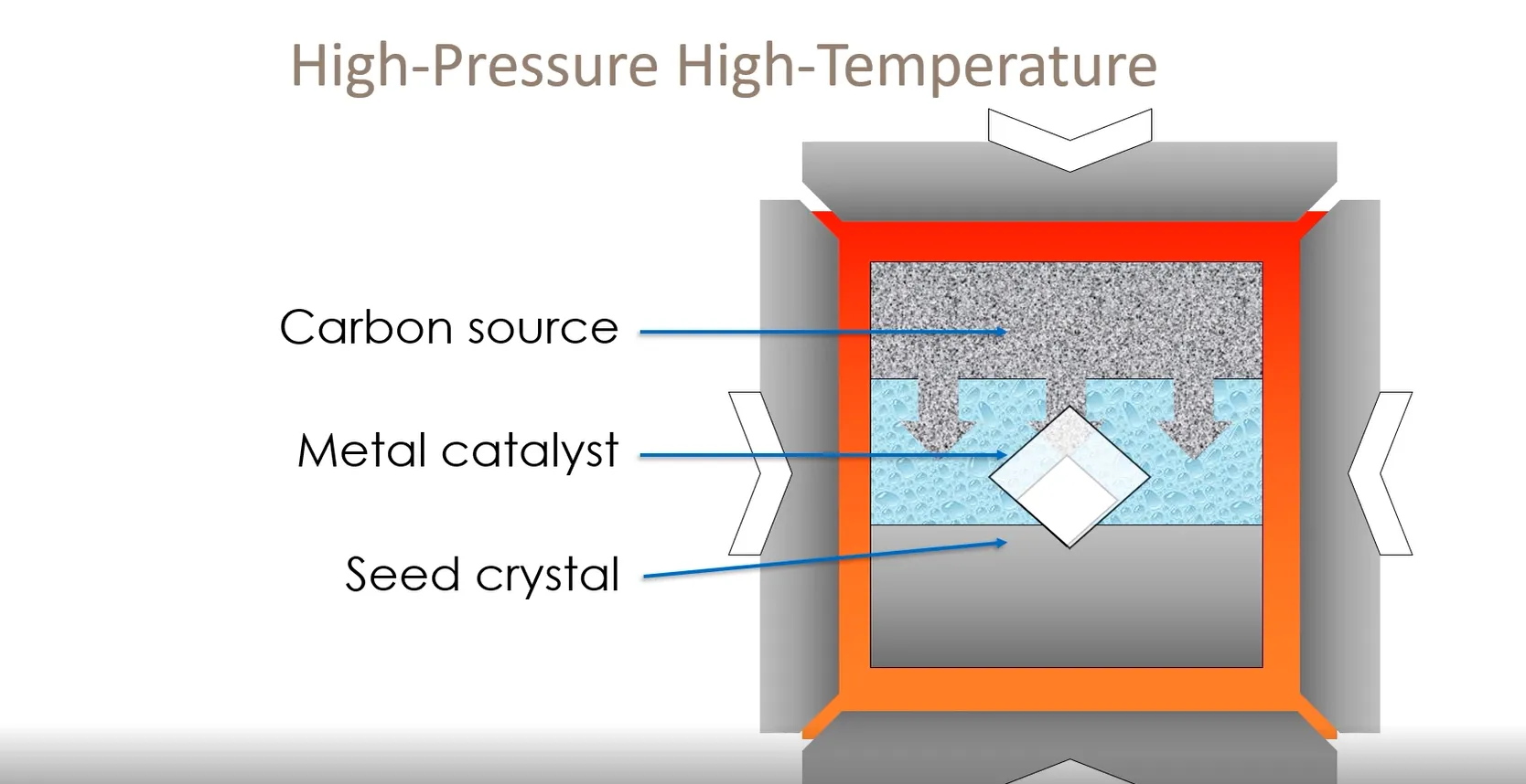 Star Fire Lab-Grown Diamonds