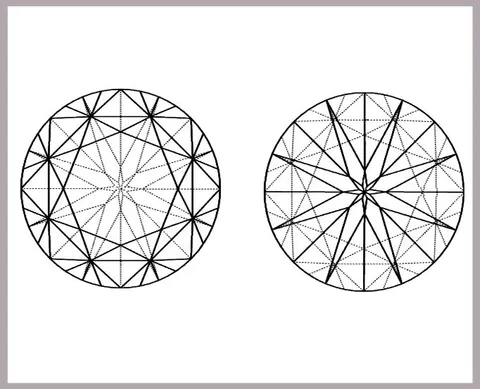 The Perfect Love Diamond Explained