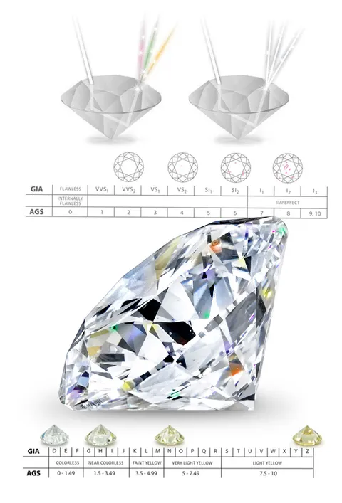 Fire & Ice Diamonds at Cottage Hill Diamonds