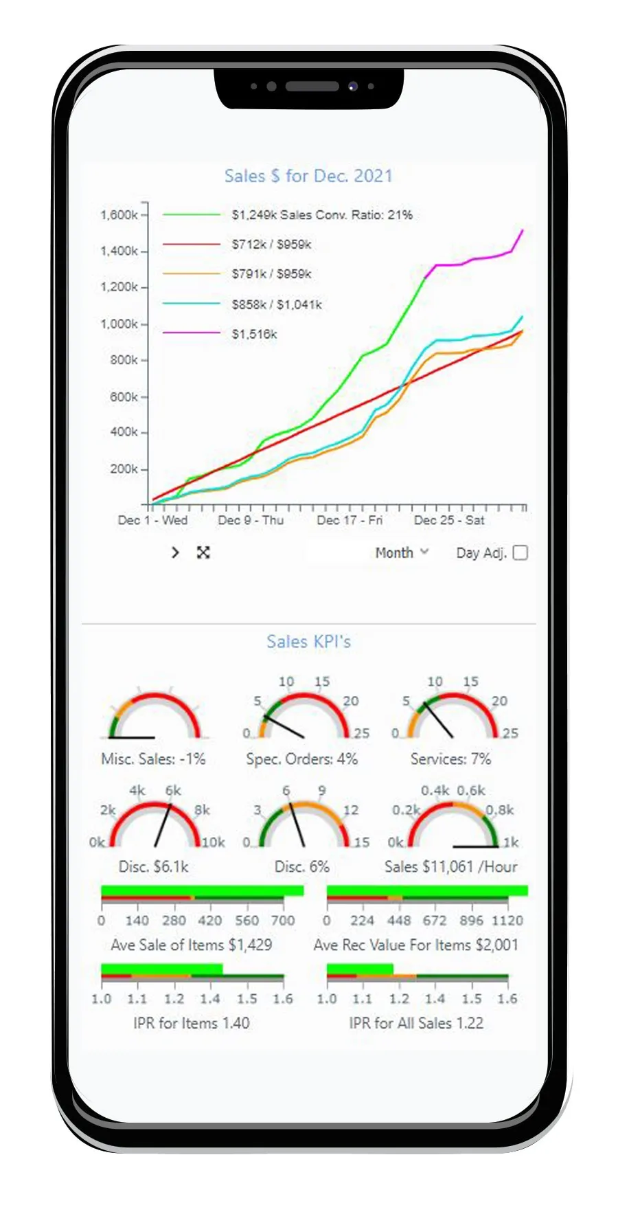 Edge Pulse Program Details
