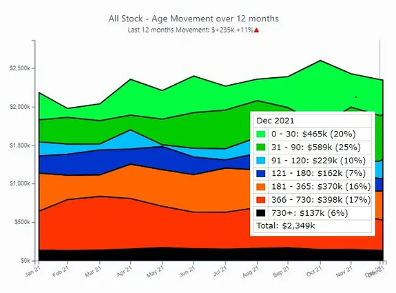Edge Pulse Program Details