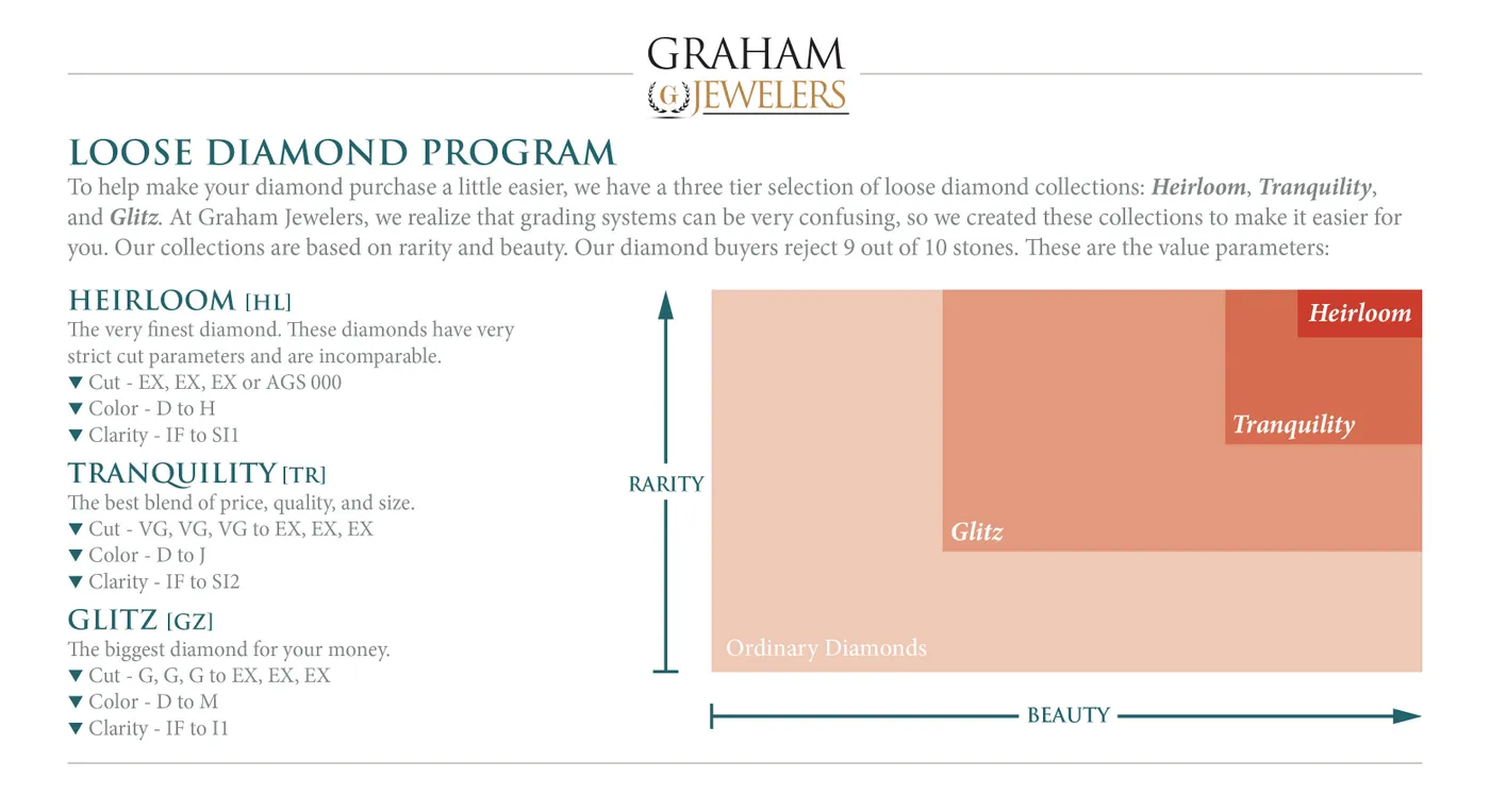 Diamond Offers | Graham Jewelers | Wayzata, MN Jeweler