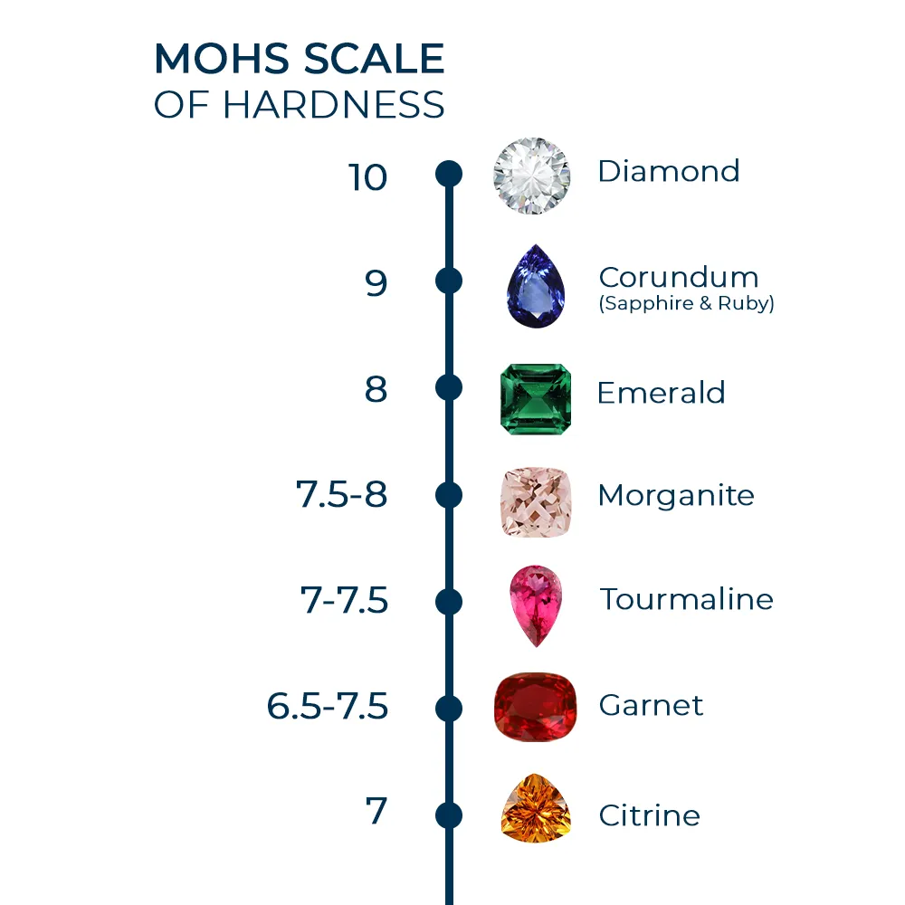 Things We Won't Recommend When Buying an Engagement Rings