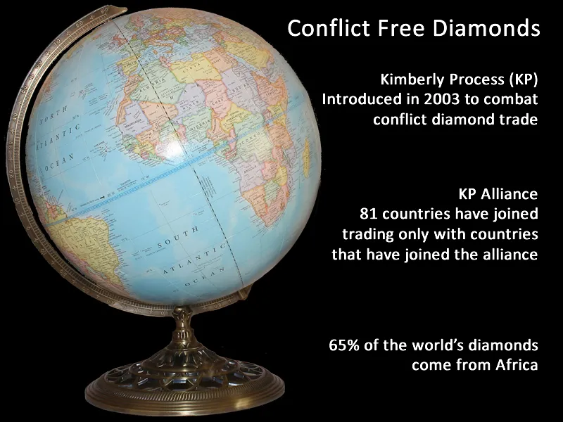 Conflict Free Diamonds